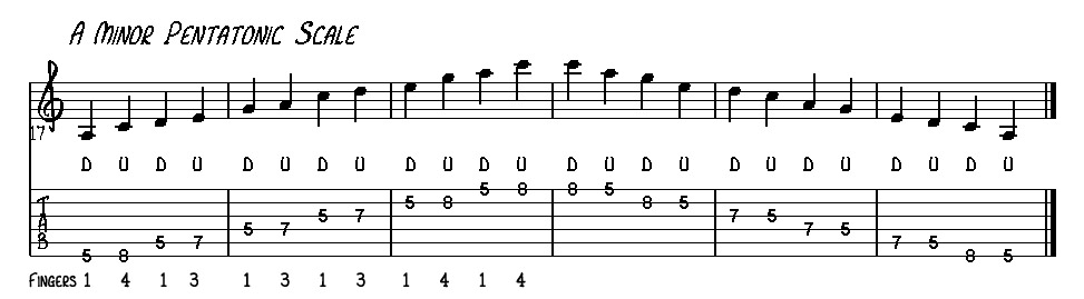 Make Music With The Minor Pentatonic Scale