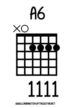 Open String Major Chord Variations on Guitar