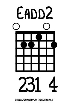 Open String Major Chord Variations on Guitar