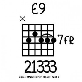 Funk Rhythm Guitar Lesson - Learning To Play The Guitar