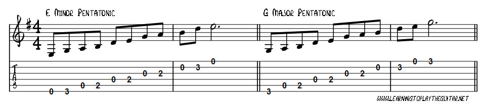 Ripper Rhythm Guitar Riff & Lick Tricks - Learning To Play The Guitar